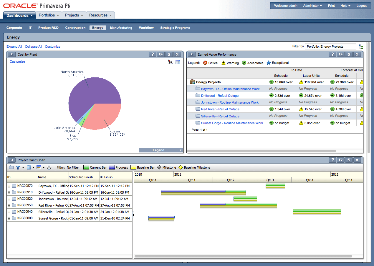 Primavera-P6-Dashboard-Energy-min | ITlearn360