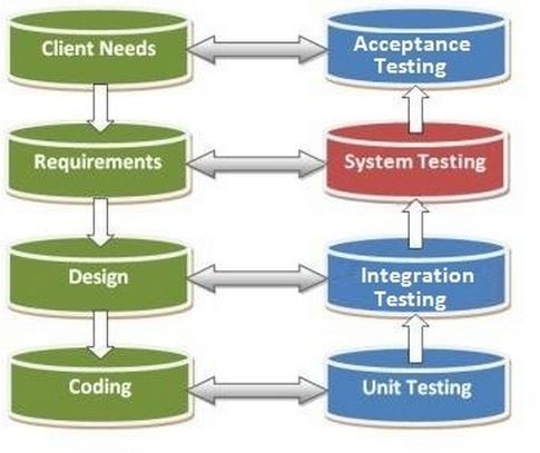 What is System Testing, why do we need and how to do it? - Learn QA ...