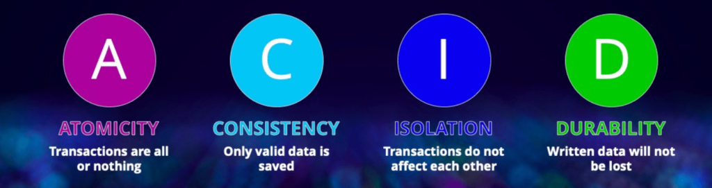 What is the purpose of Database Testing? - Learn QA Training | Selenium ...