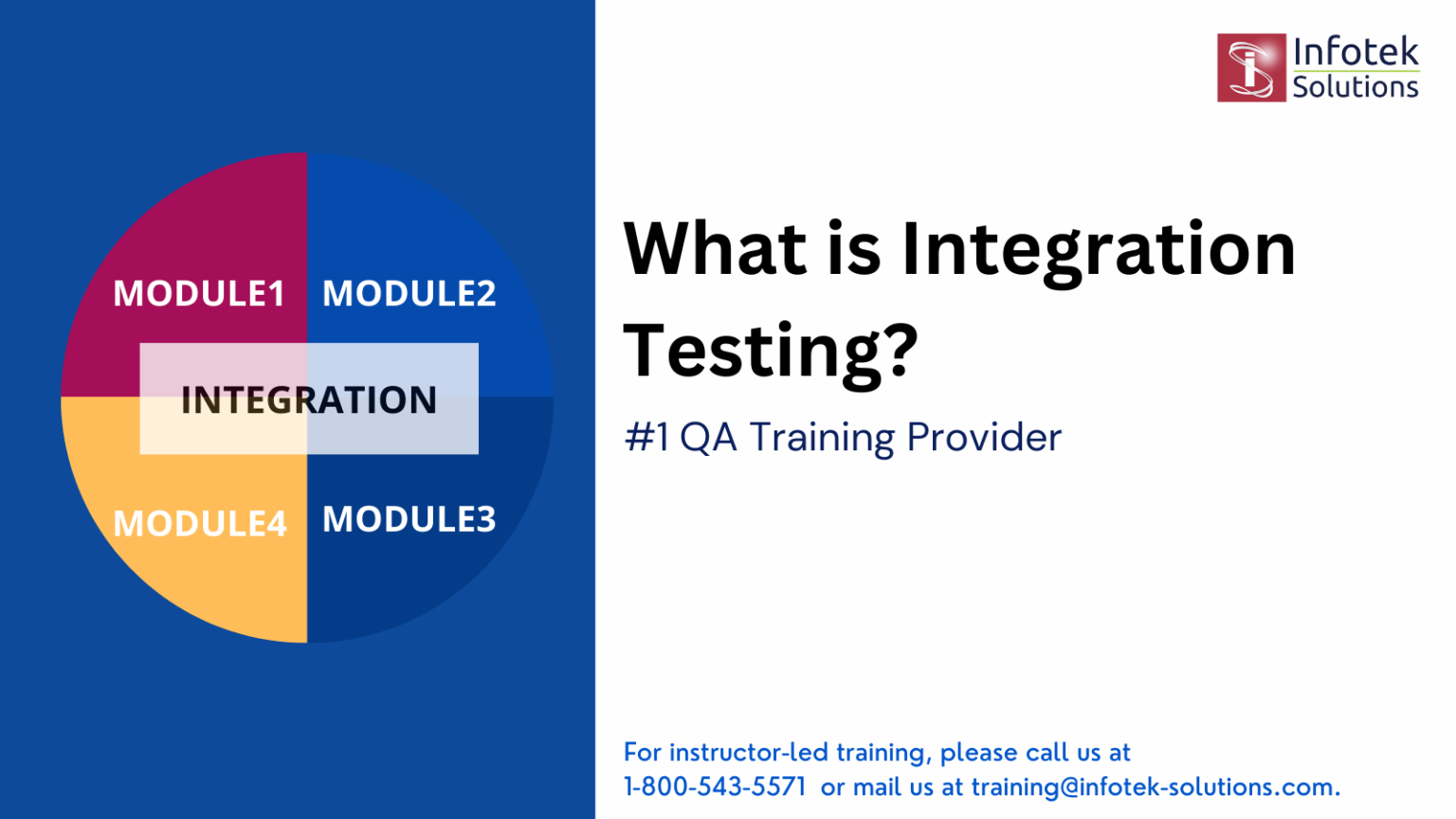 What Is Integration Testing Example Challenges Manual Testing Tutorials Learn Qa Training