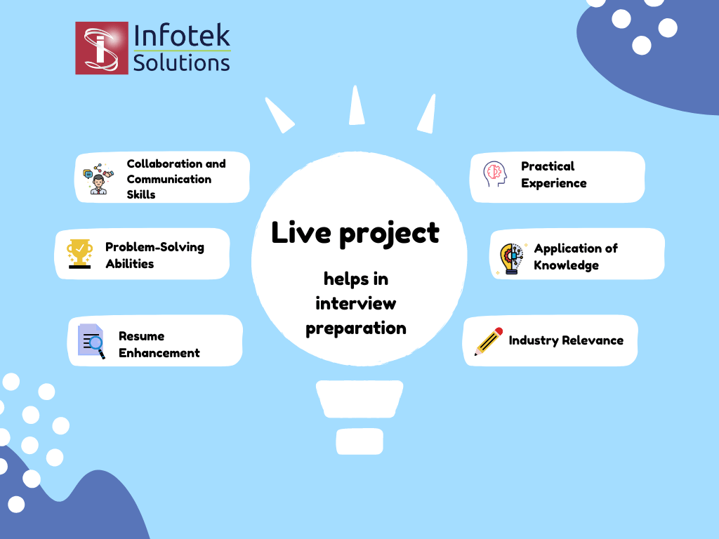 How Live Project Testing Training Is Helpful In Interviews Learn Qa Training Selenium