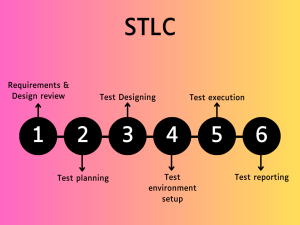 What is STLC? How STLC works? - QA Training in Virginia
