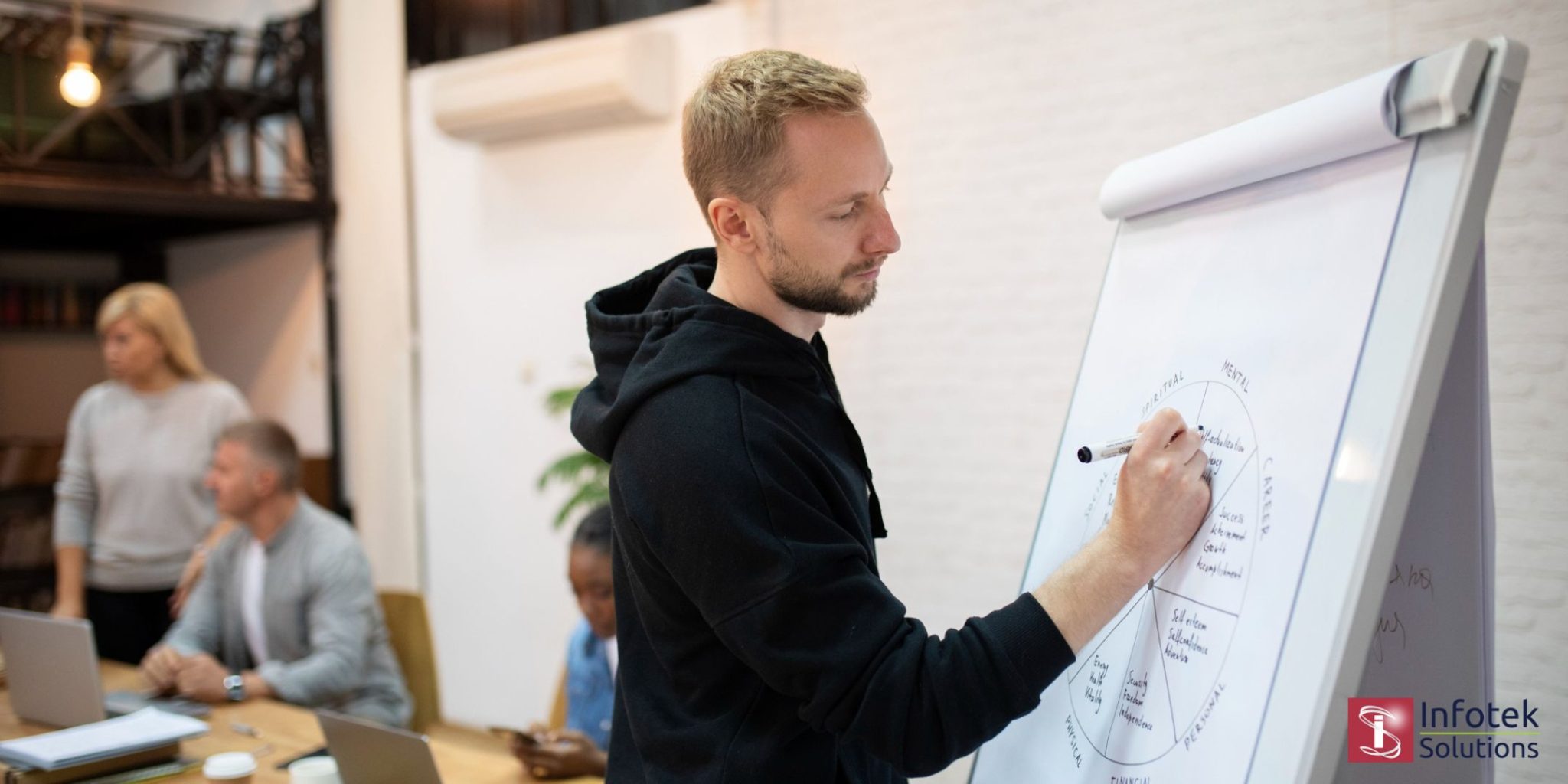 Manual Testing Course Best Qa Training In Usa Selenium Training Manual Testing Job Placement